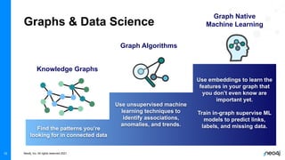 Graph Data Science: The Secret to Accelerating Innovation with AI/ML | PPT