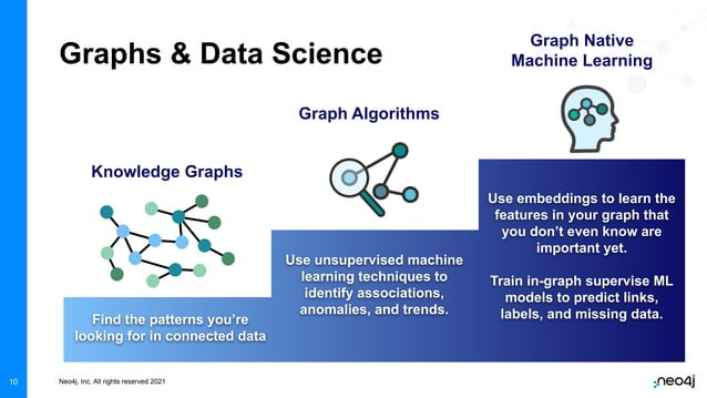 Graph Data Science: The Secret to Accelerating Innovation with AI/ML | PPT