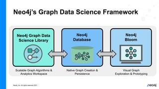 Graph Data Science: The Secret to Accelerating Innovation with AI/ML | PPT