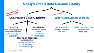 Graph Data Science: The Secret to Accelerating Innovation with AI/ML | PPT