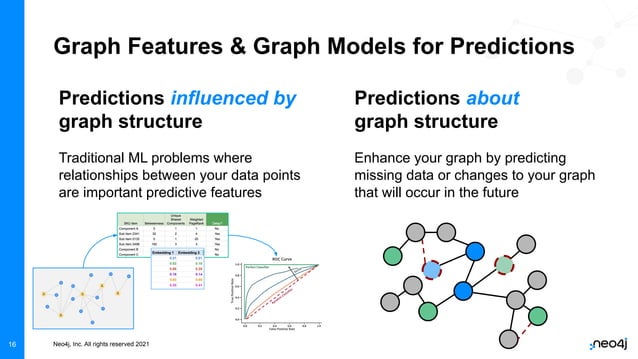 Graph Data Science: The Secret to Accelerating Innovation with AI/ML | PPT