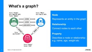 Graph Data Science: The Secret to Accelerating Innovation with AI/ML | PPT