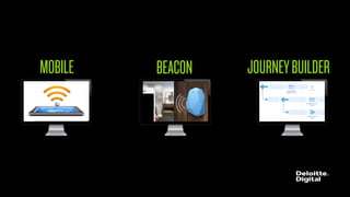 The Bank of the Future: How Deloitte Powers the Omnichannel Digital ...