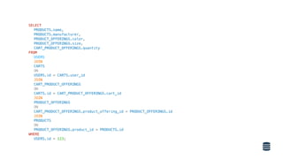 Connecting the Dots: Graphs for Application Developers | PPT