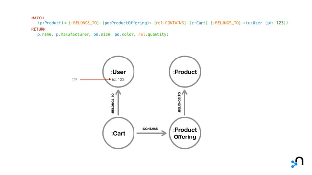 Connecting the Dots: Graphs for Application Developers | PPT