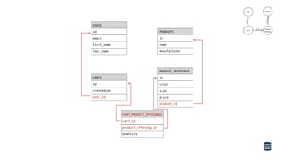 Connecting the Dots: Graphs for Application Developers | PPT