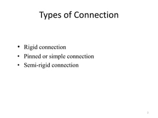 Connections | PPTX | Web Development | Internet