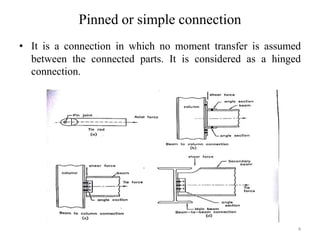 Connections | PPT
