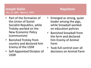Animal Farm & USSR | PPT