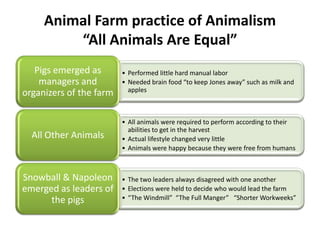 Animal Farm & USSR | PPT
