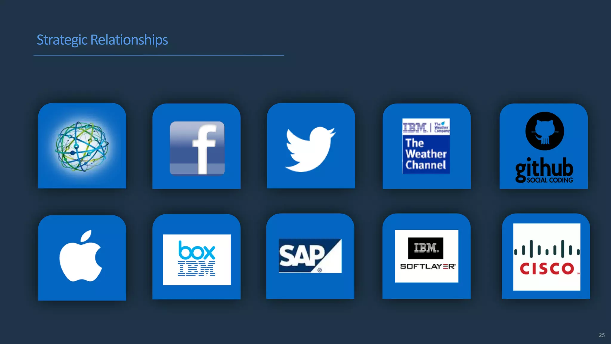 Ibm Connections Cloud Introduction Ppt