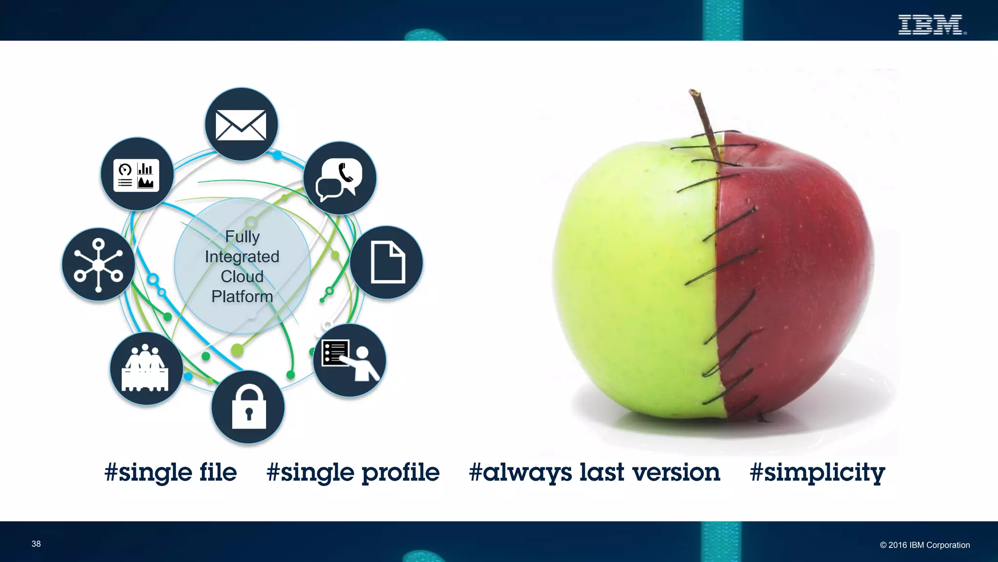 Ibm Connections Cloud Introduction Ppt