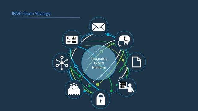 Ibm Connections Cloud Introduction Ppt