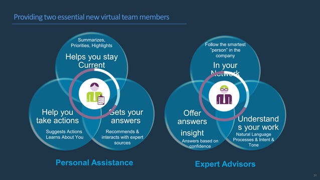 Ibm Connections Cloud Introduction Ppt