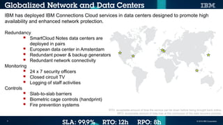 IBM Connections Cloud introduction | PPT