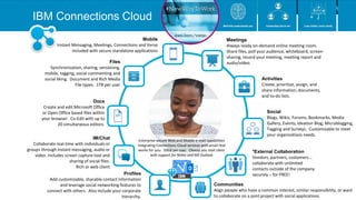 IBM Connections Cloud introduction | PDF