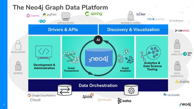Full Stack Graph in the Cloud | PDF | Web Development | Internet