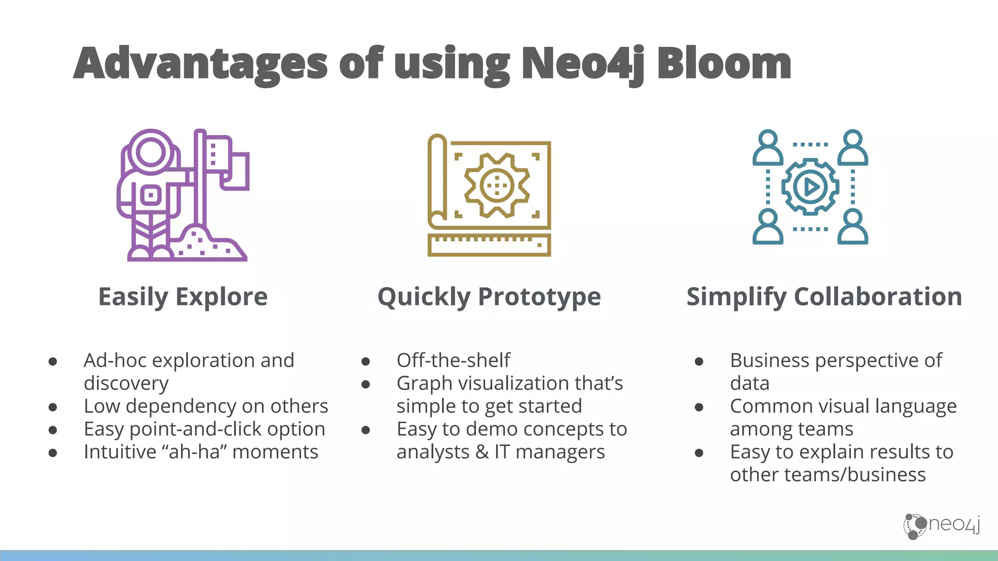 Illustrating Graphs Visually through Neo4j Bloom | PPT