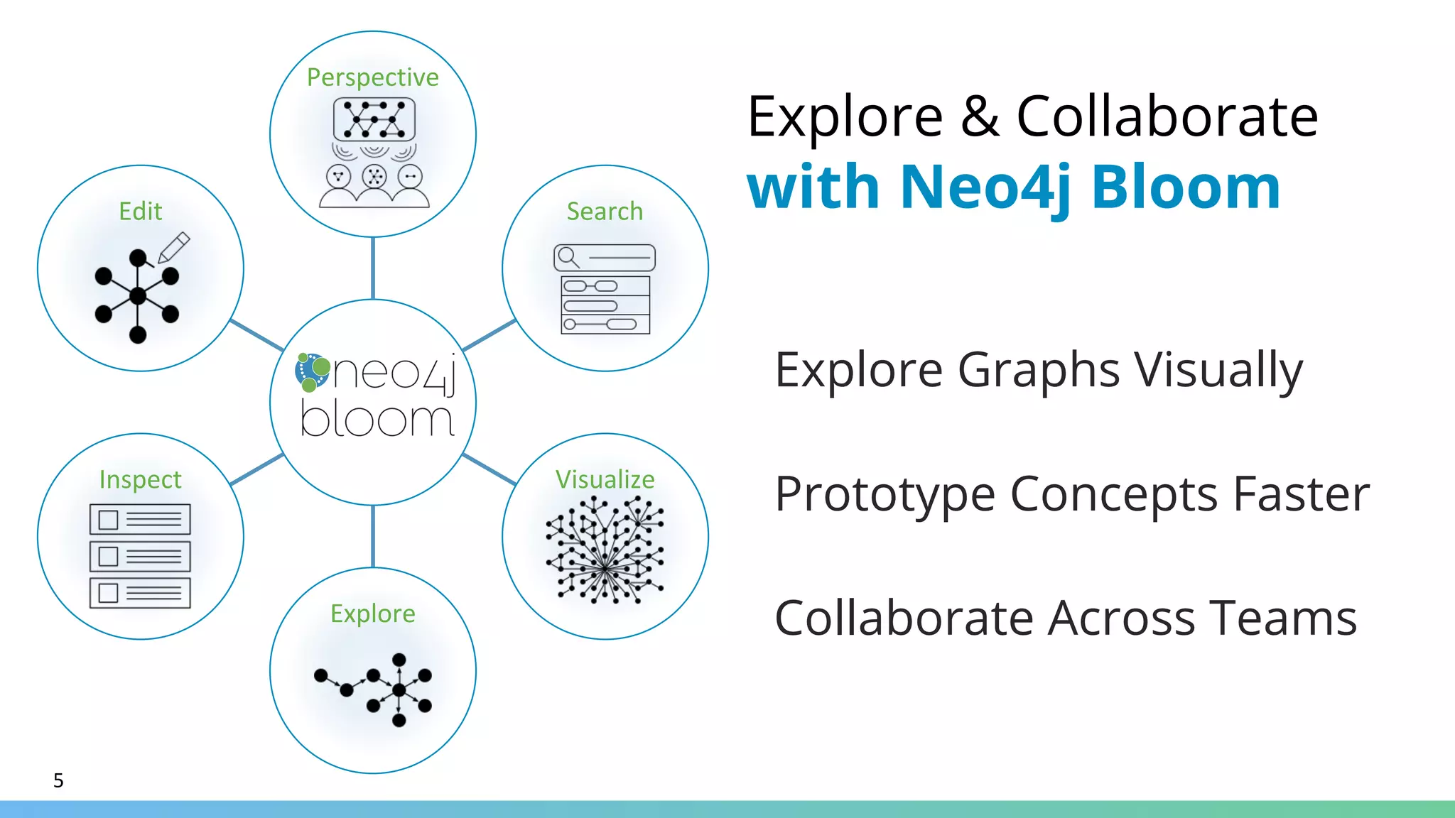 Illustrating Graphs Visually through Neo4j Bloom | PPT