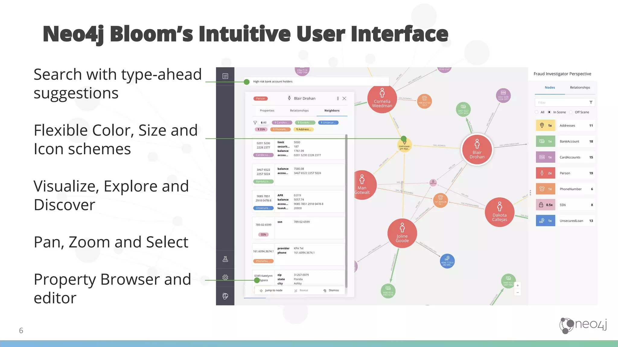 Illustrating Graphs Visually through Neo4j Bloom | PPT