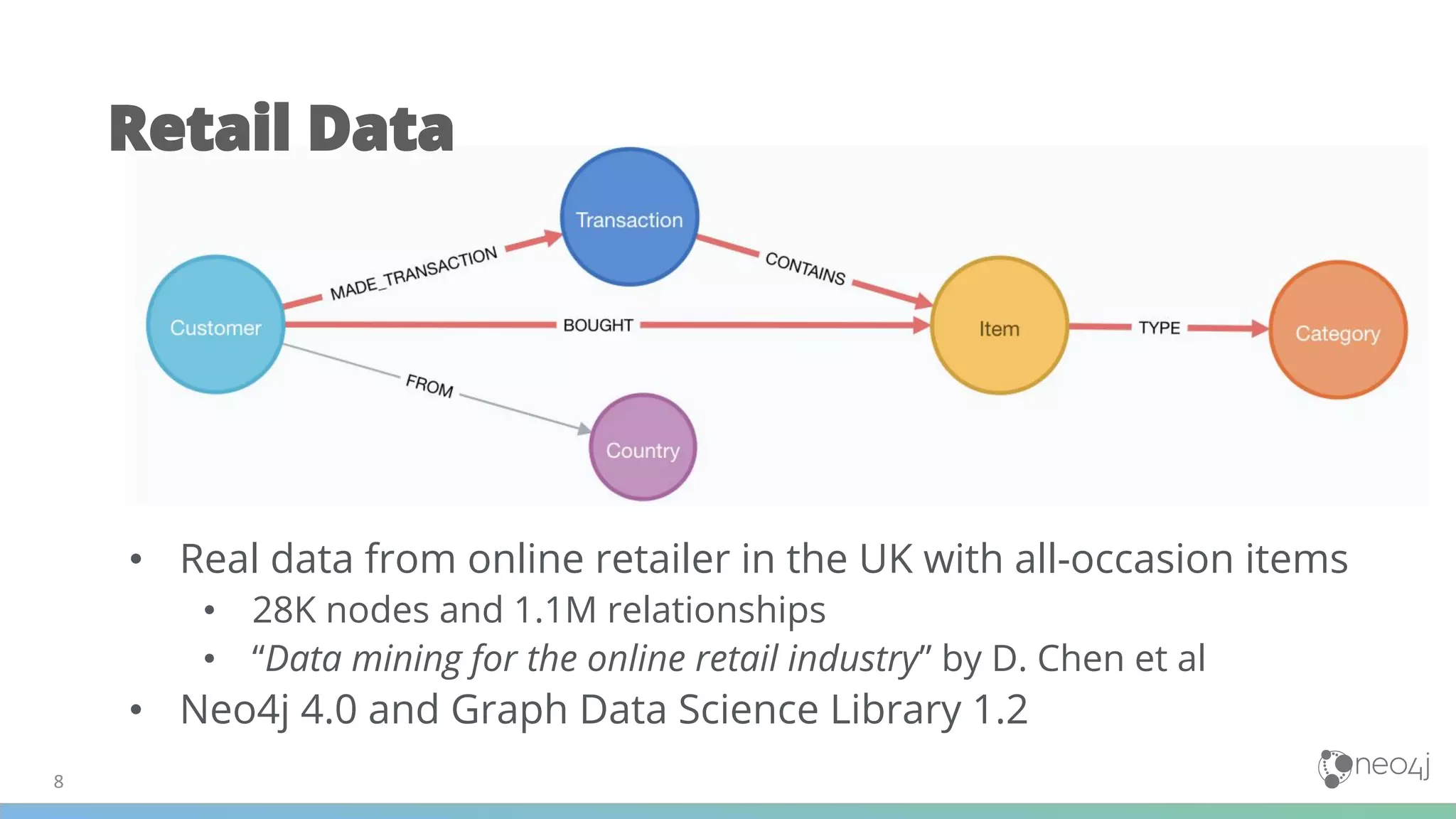 Illustrating Graphs Visually through Neo4j Bloom | PPT