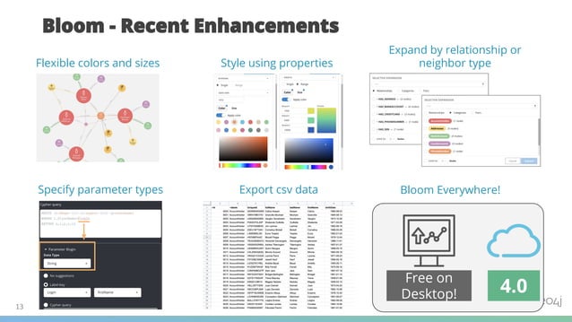 Illustrating Graphs Visually through Neo4j Bloom | PPT
