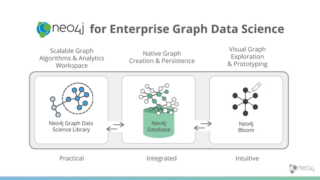 Illustrating Graphs Visually through Neo4j Bloom | PPT