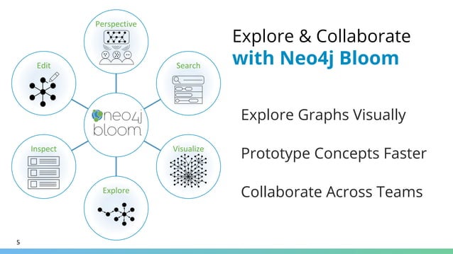 Illustrating Graphs Visually through Neo4j Bloom | PPT
