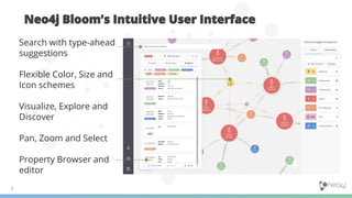 Illustrating Graphs Visually through Neo4j Bloom | PPT