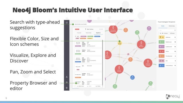 Illustrating Graphs Visually through Neo4j Bloom | PPT