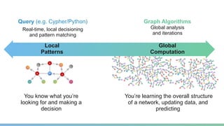 What Is GDS and Neo4j’s GDS Library | PDF | Databases | Computer ...