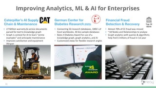 What Is GDS and Neo4j’s GDS Library | PDF | Databases | Computer ...