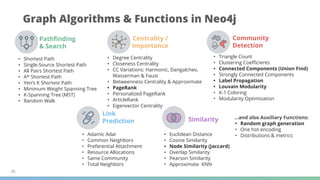 What Is GDS and Neo4j’s GDS Library | PDF | Databases | Computer ...