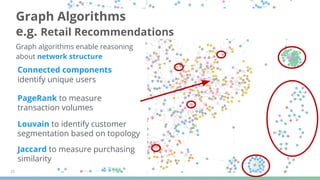 What Is GDS and Neo4j’s GDS Library | PDF | Databases | Computer ...