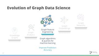 What Is GDS and Neo4j’s GDS Library | PDF | Databases | Computer ...