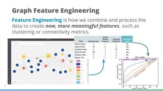 What Is GDS and Neo4j’s GDS Library | PDF | Databases | Computer ...