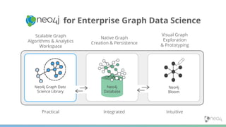 What Is GDS and Neo4j’s GDS Library | PPT