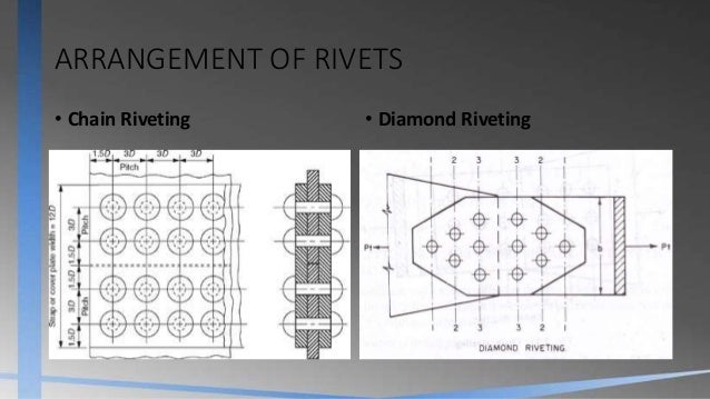 Connections in steel structures