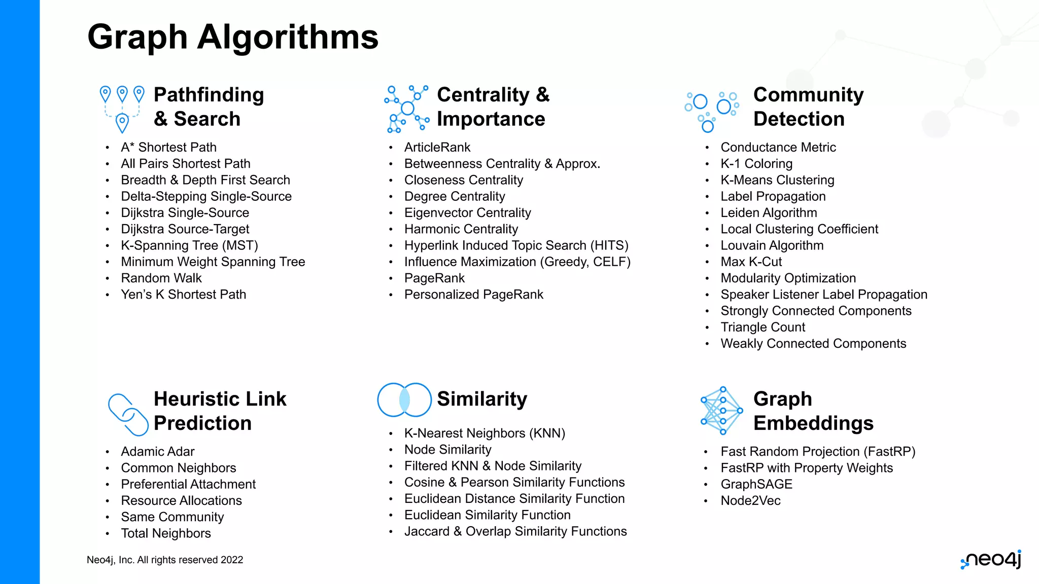 Knowledge Graphs and Graph Data Science: More Context, Better Predictions (Neo4j) | PDF