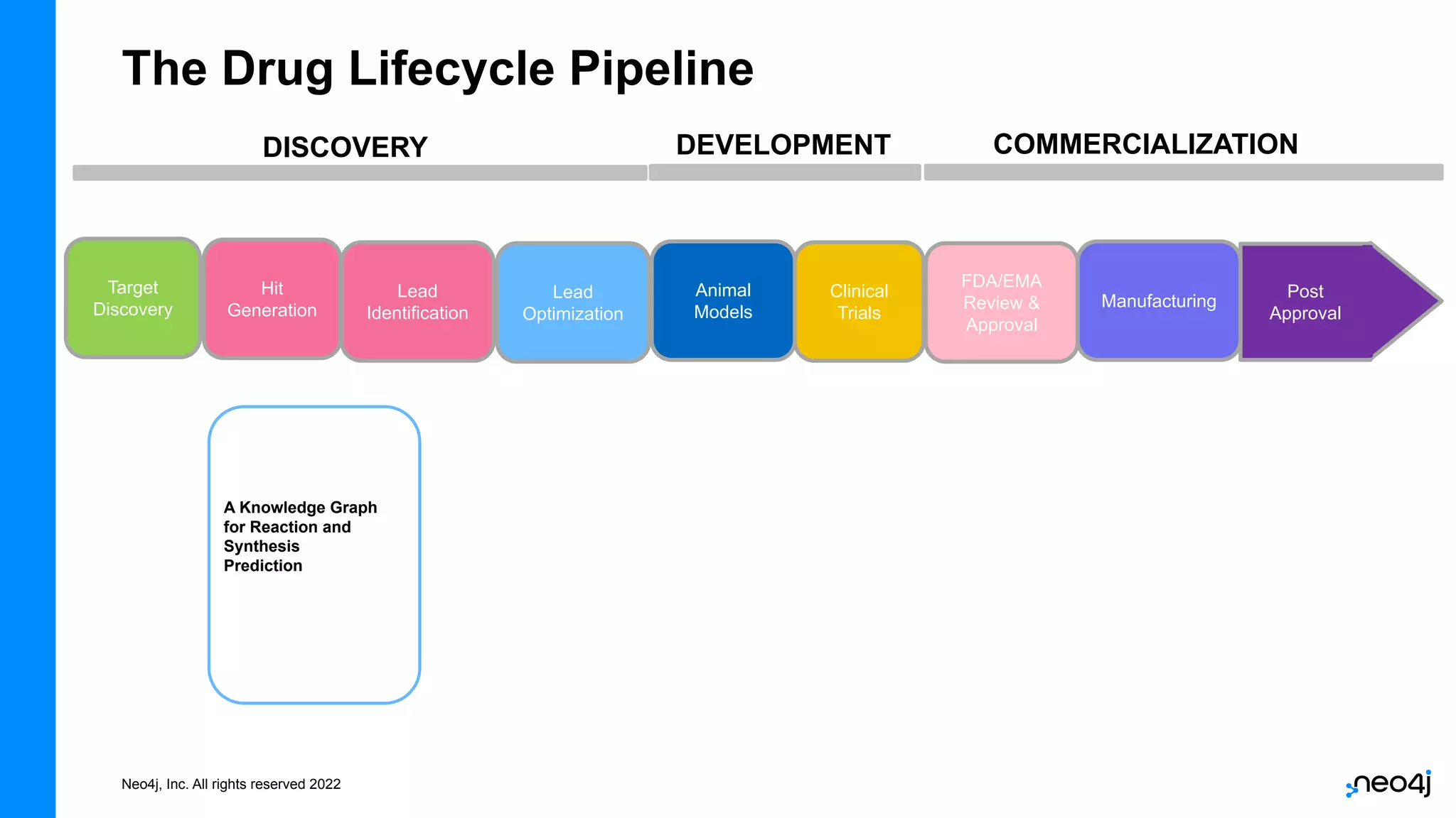 Knowledge Graphs And Graph Data Science More Context Better Predictions Neo4j Ppt
