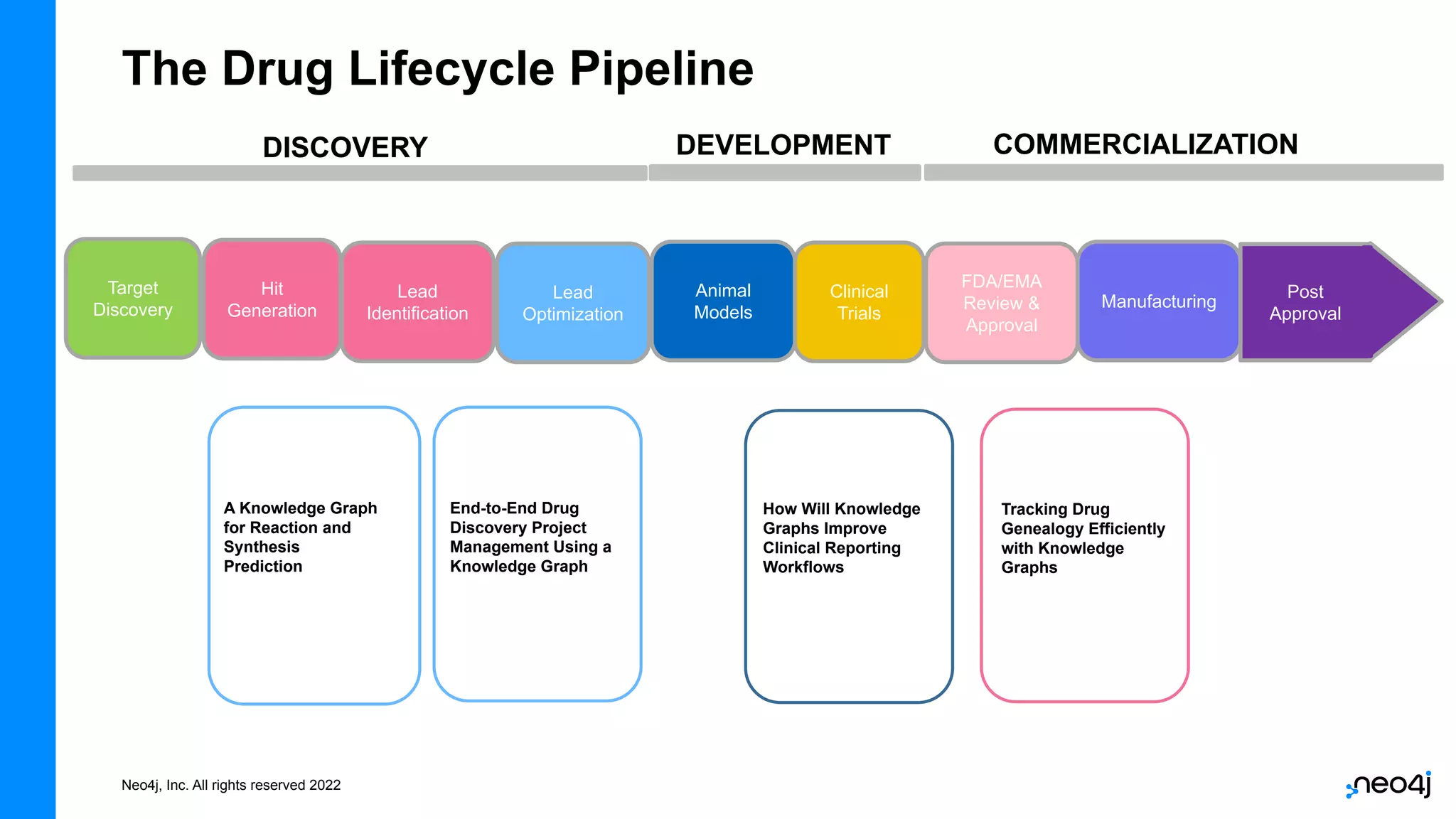 Knowledge Graphs and Graph Data Science: More Context, Better Predictions (Neo4j) | PDF