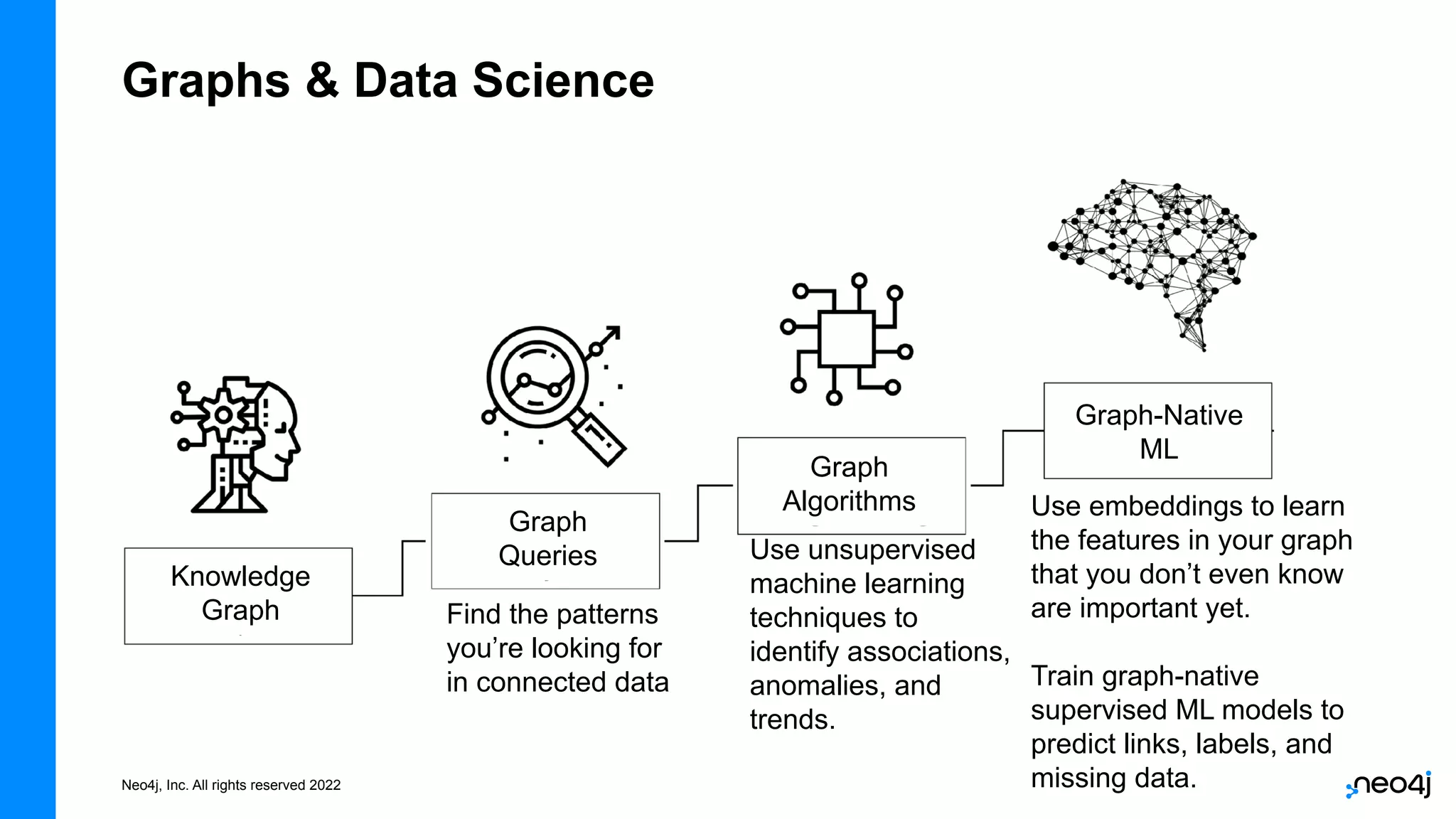 Knowledge Graphs and Graph Data Science: More Context, Better Predictions (Neo4j) | PDF