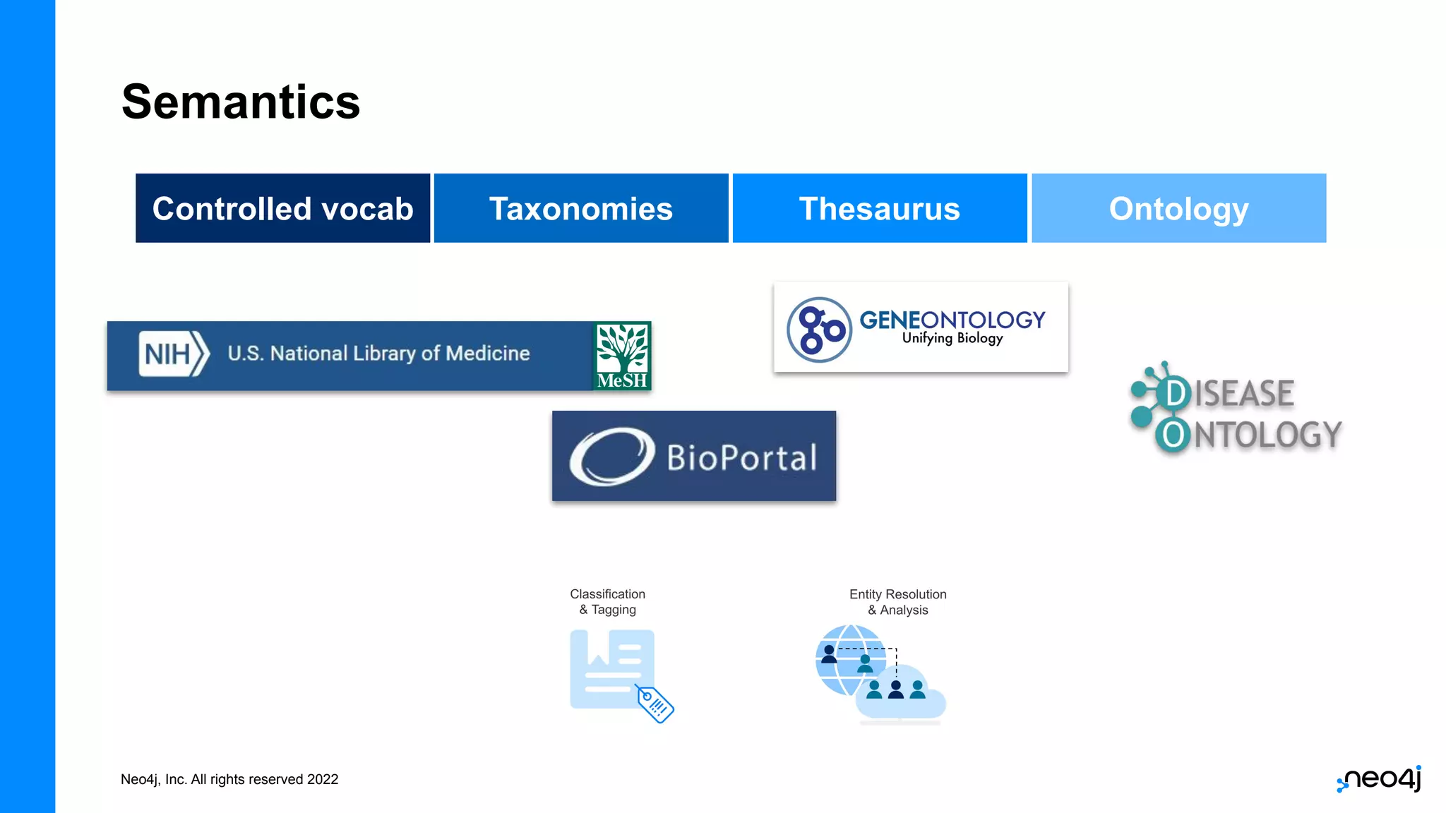 Knowledge Graphs and Graph Data Science: More Context, Better ...