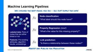 Knowledge Graphs and Graph Data Science: More Context, Better Predictions (Neo4j) | PDF