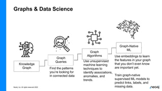 Knowledge Graphs and Graph Data Science: More Context, Better Predictions (Neo4j) | PDF