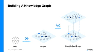 Knowledge Graphs and Graph Data Science: More Context, Better ...