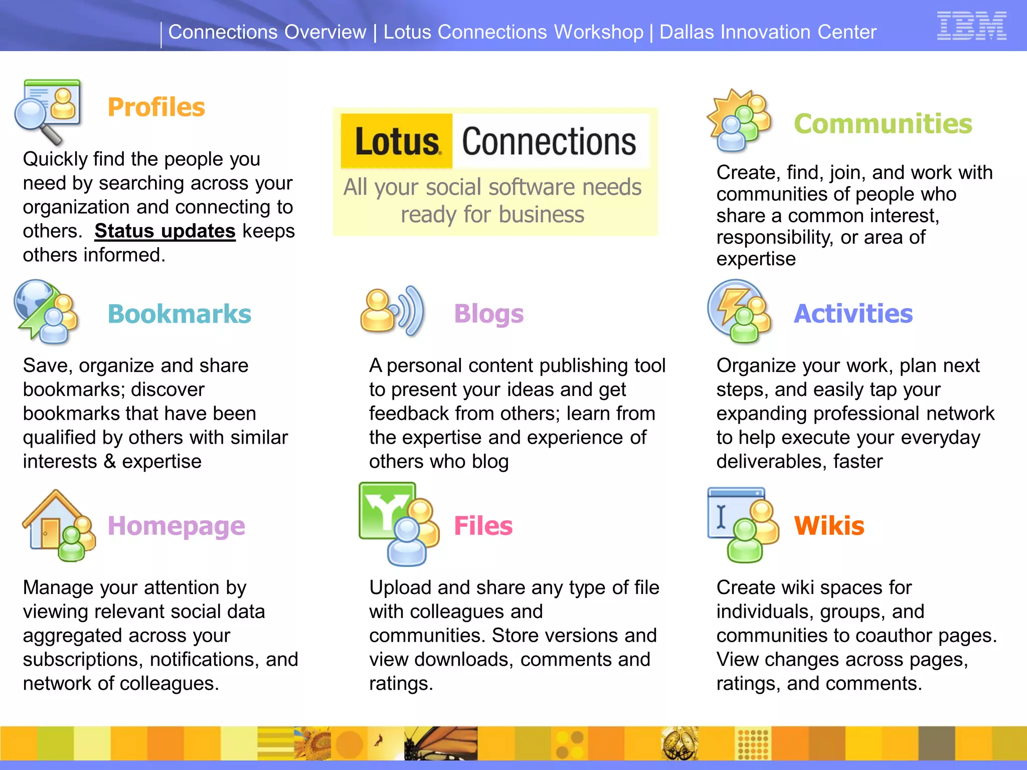 IBM Lotus Connections Overview | PDF | Social Networking | Internet