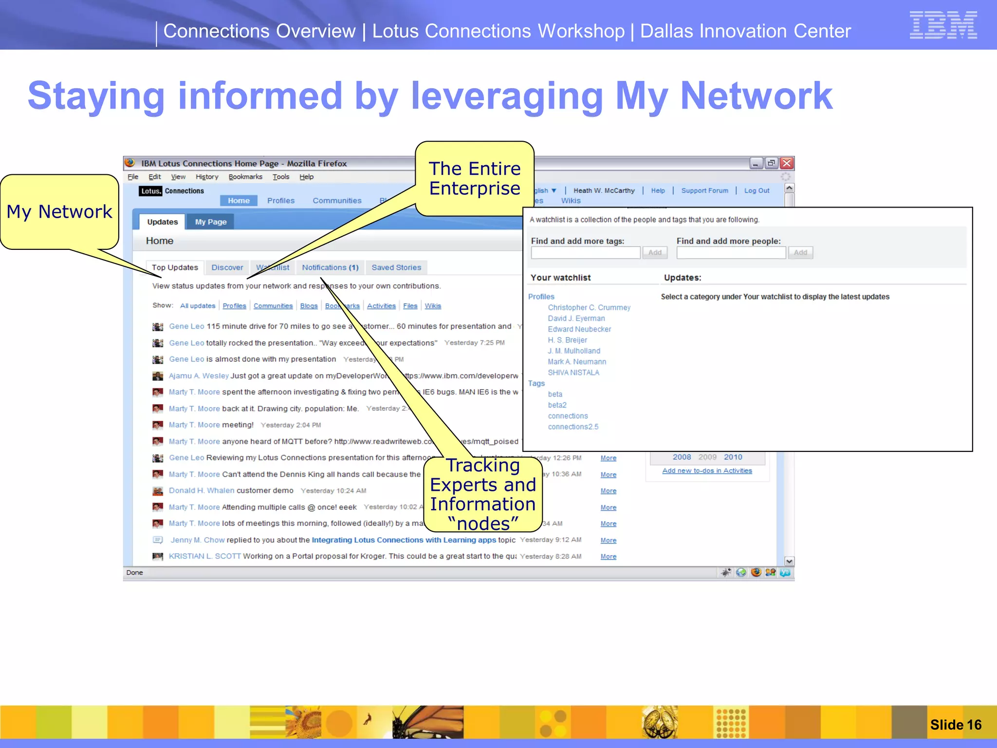 IBM Lotus Connections Overview | PDF | Social Networking | Internet