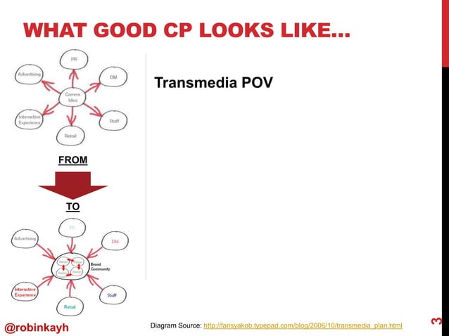 Connections Planning: what and why it matters | PPTX