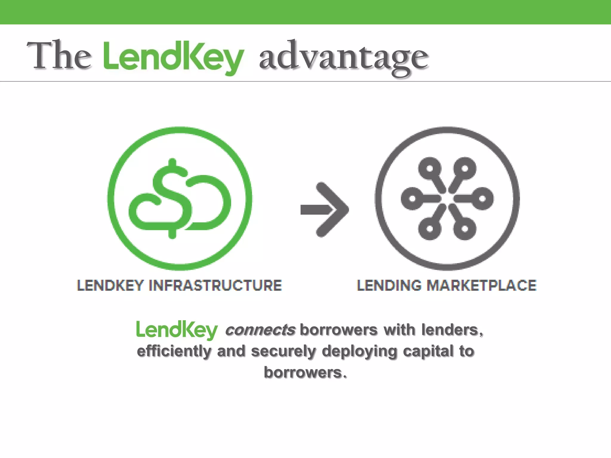 LendKey Connections! | PPT